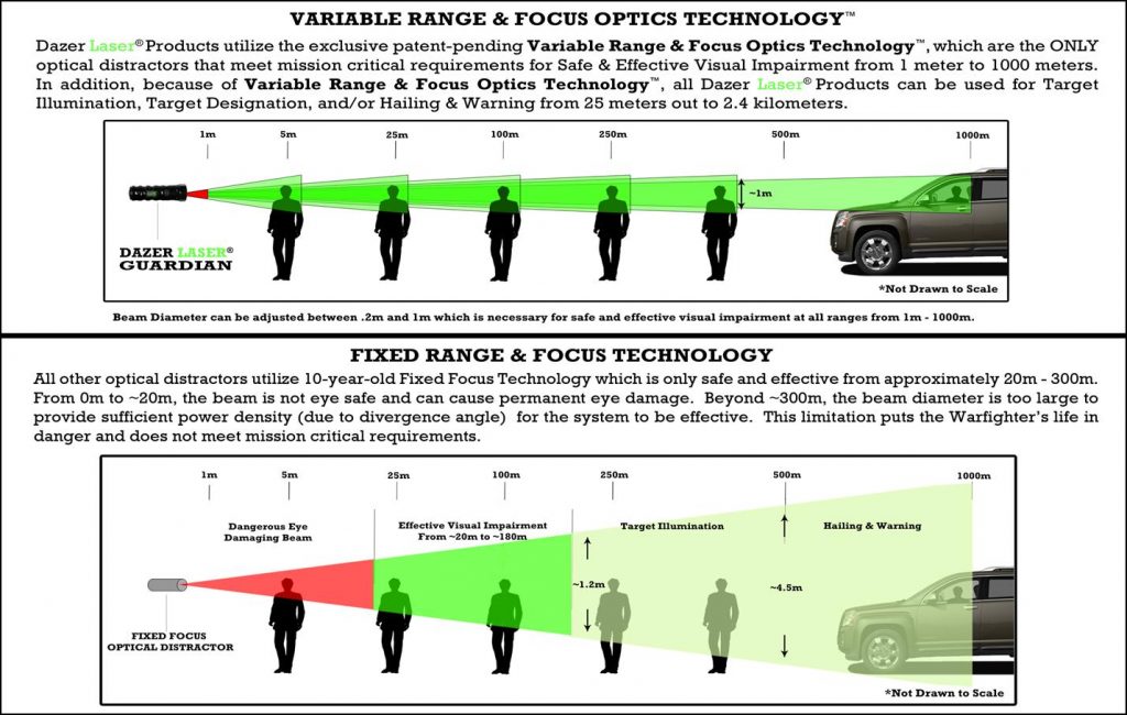 Extreme Laser Technologies | How It Works